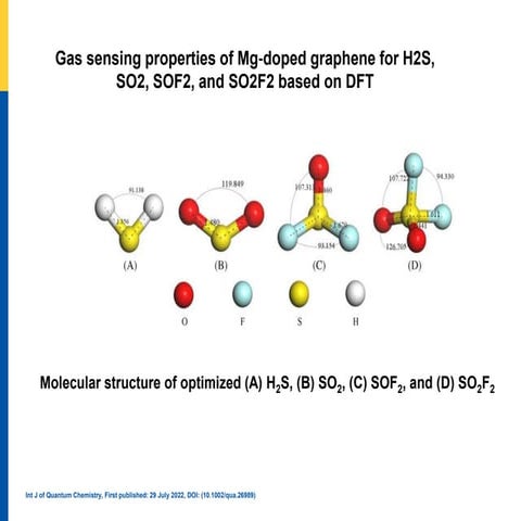 Gas sensing properties of Mg‐doped graphene .pptx