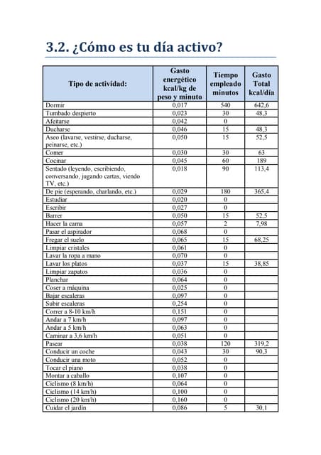 Tabla de gasto energético total según actividad física diaria | PDF