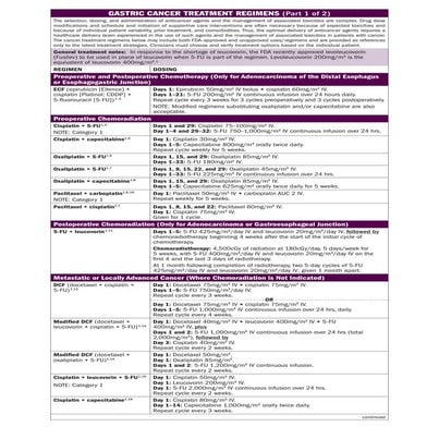 Gastric cancer treatment regimen | PDF