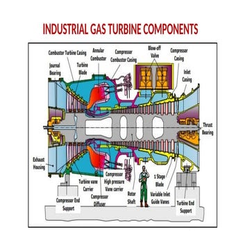 Gas Turbine Components Presentation.pptx
