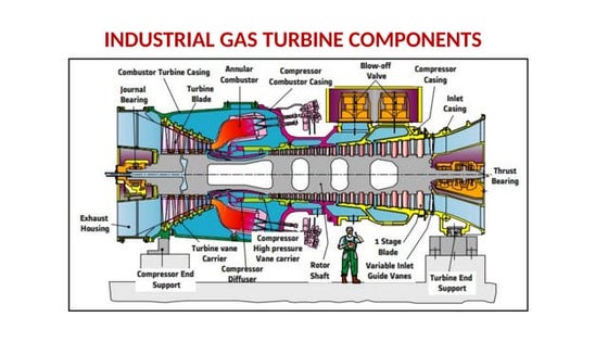 TB 5000 Gas Turbine Basics PPT Part 1.ppt