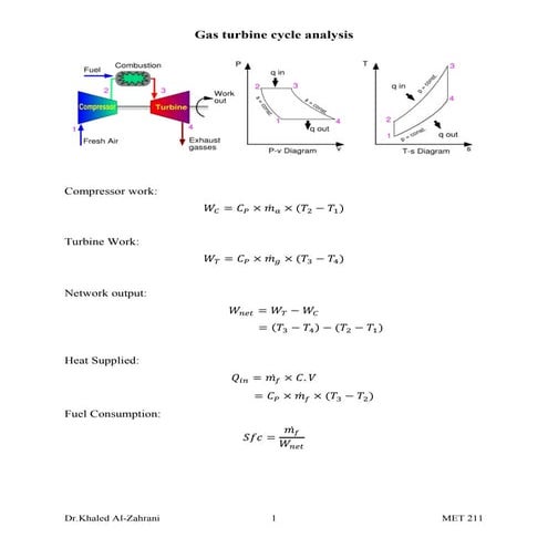 Estimating gas turbine performance | PDF
