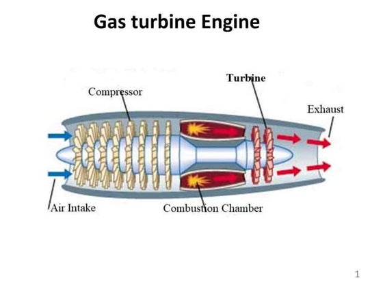 MET 401 Chapter 6 -_gas_turbine_power_plant_brayton_cycle_-_copy | PPTX ...