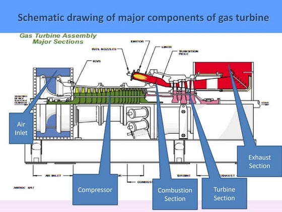 TURBOFAN ENGINE PPT | PPT