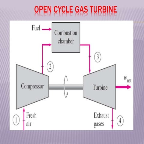 Gas turbines and jet propulsion system | PPT