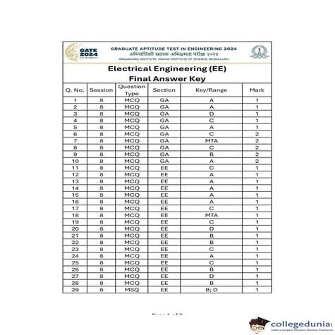 GATE_2024_Electrical_Engineering_Answer_Key_1 ...
