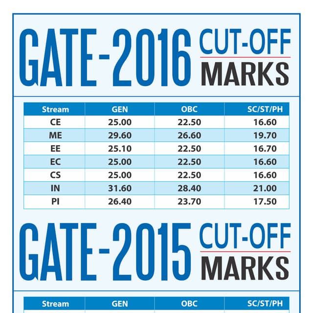 Assembly and Details machine drawing pdf | PDF