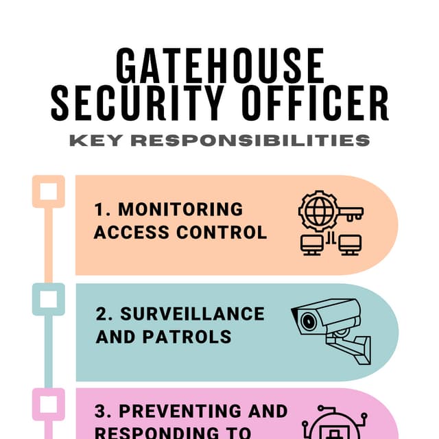 Gatehouse Security Officers - Key Responsibility.pdf