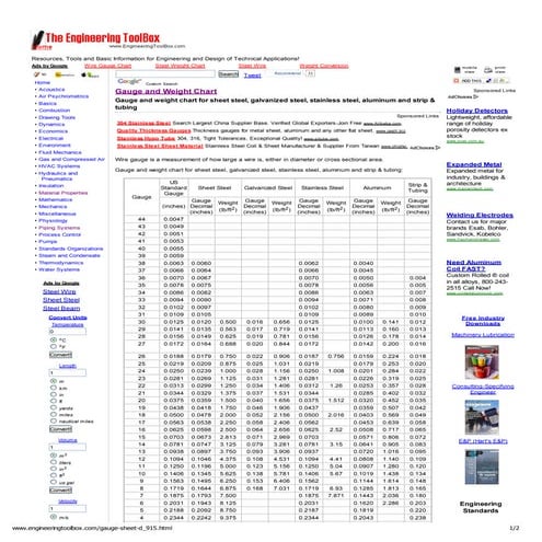 Gauge and weight chart | PDF