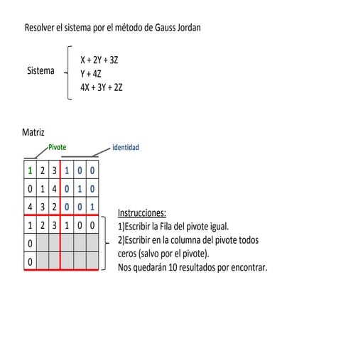 Gauss jordan | PPT