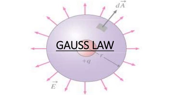 Gauss law for cylinders | PPT