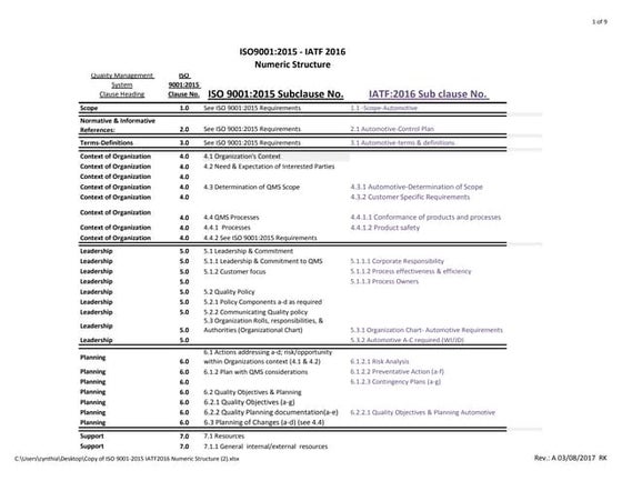 Iatf 16949 2016 block diagram flow (aug 7, 2018) | PDF