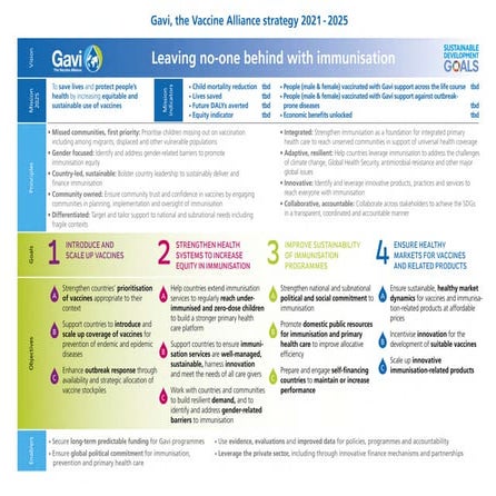 Gavi strategy 2021 2025 one-pager | PPT