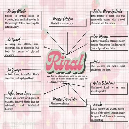 RIZAL TAUHAN & LIFE | PPT