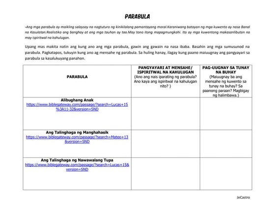 parabula mula sa syria | PPTX