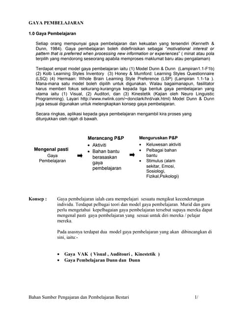 Gaya Pembelajaran Model Dunn & Dunn | PPT