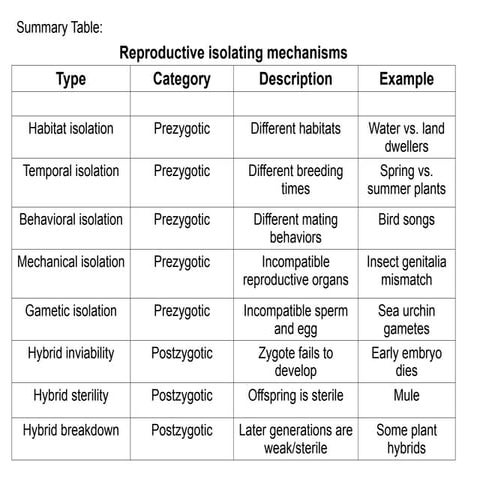 General Biology 2 notes reproductionweek 3.pptx