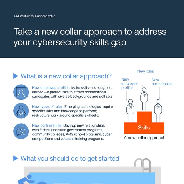 Cybersecurity Skills Gap Infographic | PDF