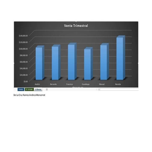 Graficas barras | DOCX