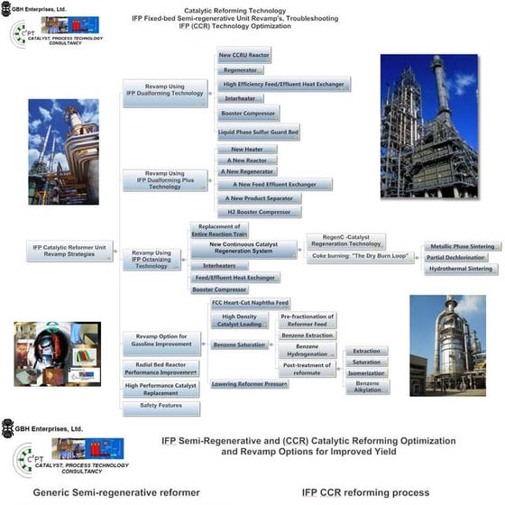 Benfield system | PPT