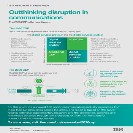 Outthinking disruption in communications | PDF