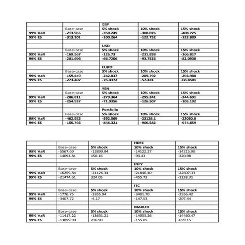 Value At Risk And Expected Shortfall Pdf