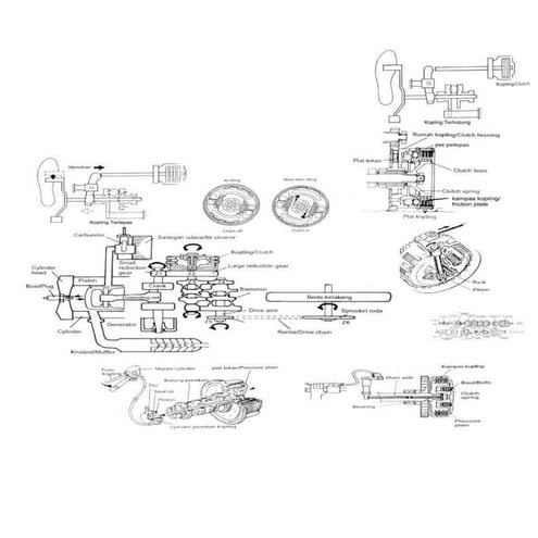 Kopling vega r model | PDF
