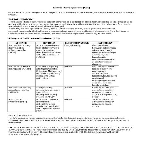 Guillain Barre syndrome (GBS) .pdf