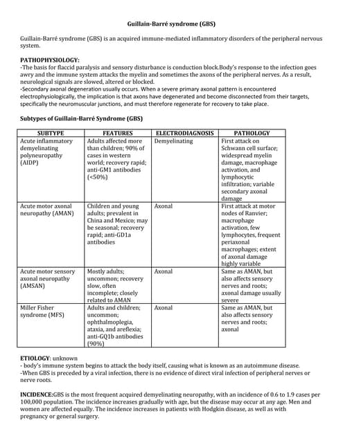 Guillain Barre syndrome (GBS) in brief PPT | PPTX