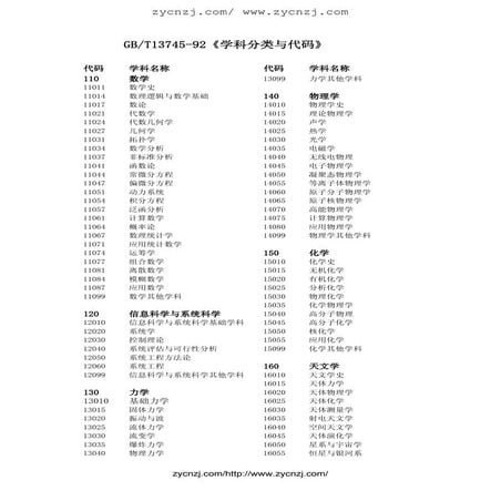 Gb t13745 92《学科分类与代码》 | PDF | Undergraduate Education | College Education