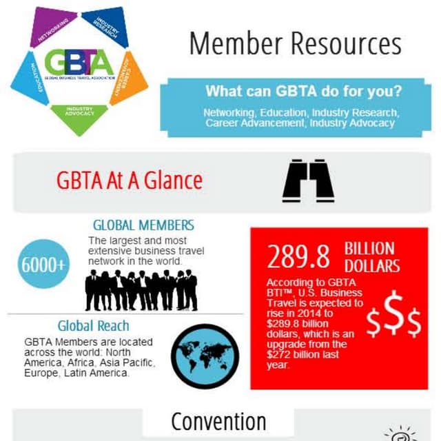 GBTA Membership Infographic | PDF