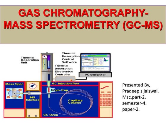 Gas chromatography mass spectrometry (GC-MS) | PPTX