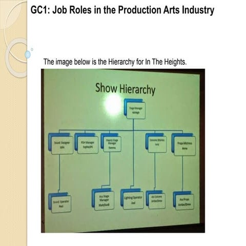 Roles in a stage production | PPTX