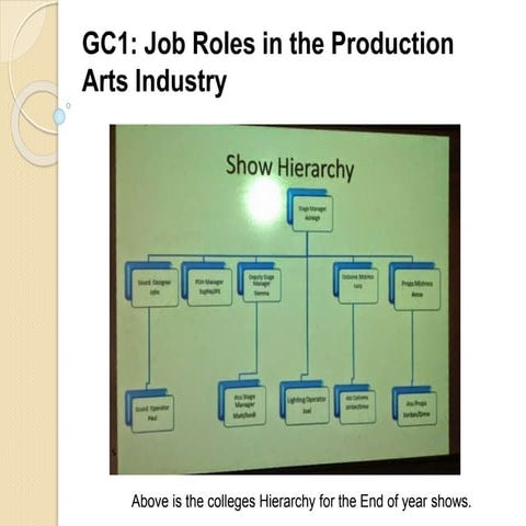Roles in Play Production.pptx