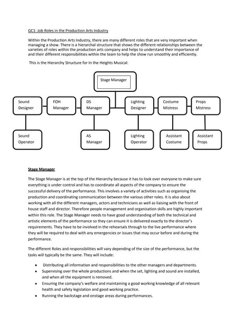 Production staff positions in theater | PPTX