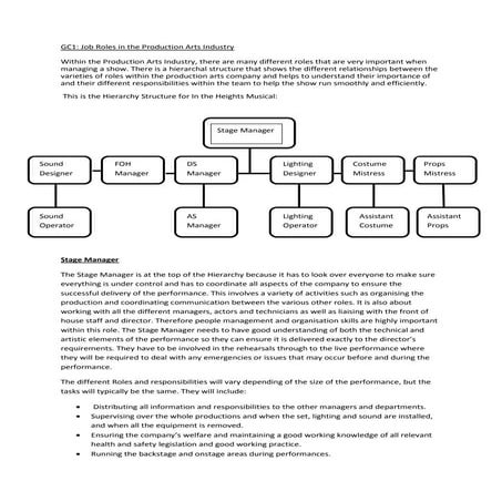 Gc1 job roles in the production roles | PDF