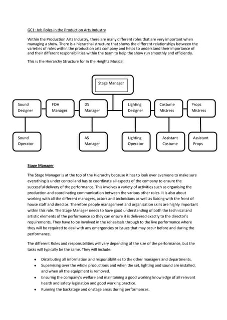 Production staff positions in theater | PPTX