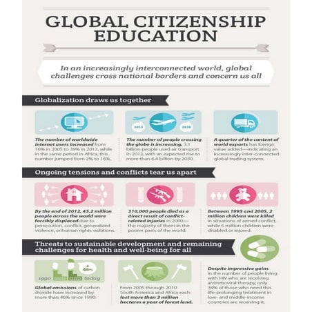 Global citizenship education | PDF