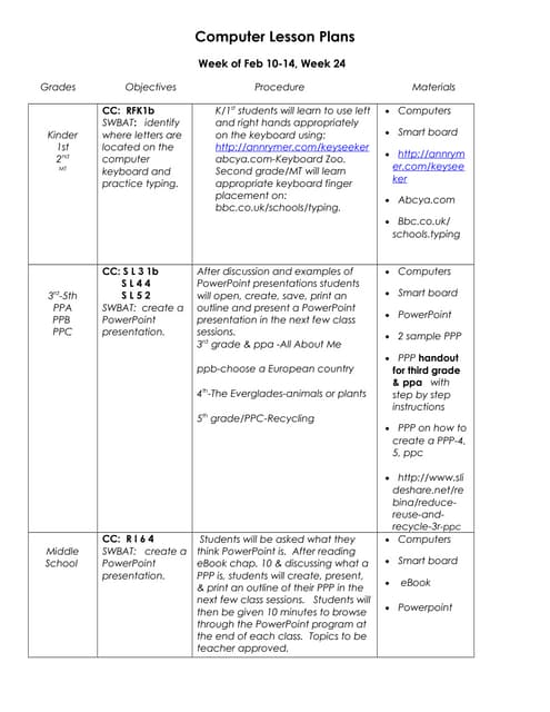 Microsoft Word - Basics Lesson Plan.docx