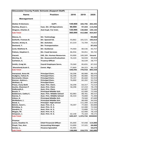 Gcps staff only salaries 2020 | PDF