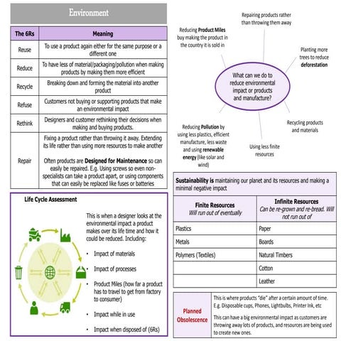 Environment Knowledge organiser | PPTX