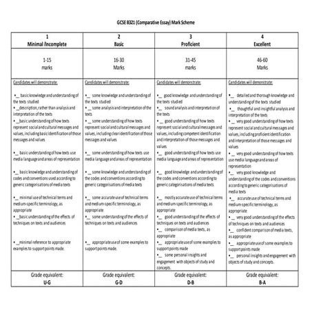 Gcse b321 comparative essay mark scheme | DOCX