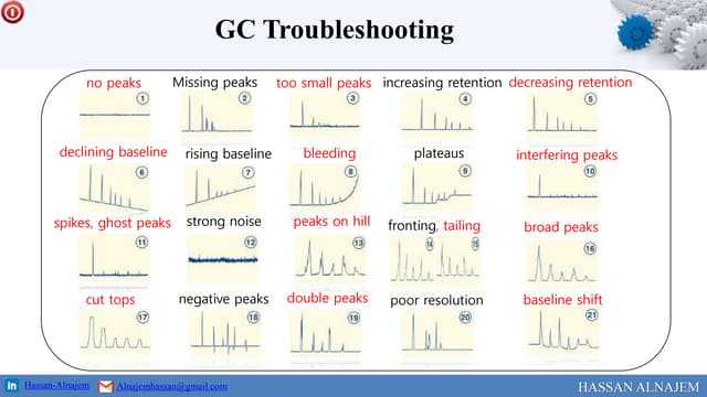 Understanding of gchs parameters | PPTX