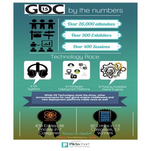 GDC 2015 by the Numbers | PDF