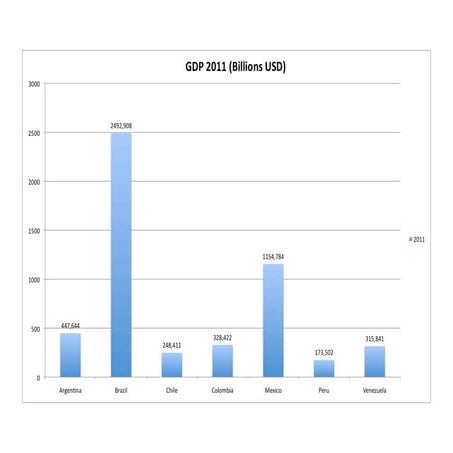 Gdp | PDF