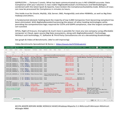 Gdpr CCPA Why Benchmarks of Billions of rows are as meaningful as ...