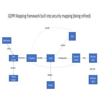 Gdpr and compliance framework | PPT