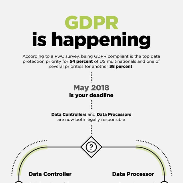 GDPR in a nutshell | PDF