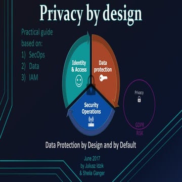 GDPR Privacy by Desing in 3 stages | PPT
