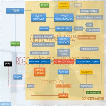 Gdpr workflow | PPTX